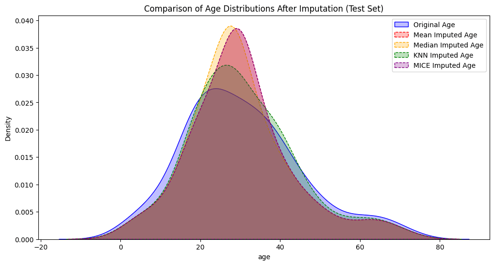 How to Handle Missing Data in ML (Part 2) - Viscioletti How to Handle Missing Data in ML (Part 2) - Viscioletti
